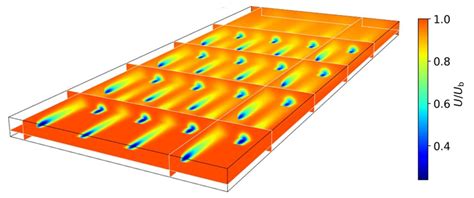 Velocity Yeld Obtained With An Analytical Wake Model Consisting Of Download Scientific Diagram