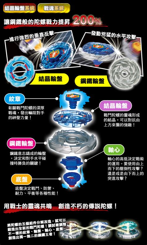戰鬥陀螺2 鋼鐵奇兵官網 Funbox麗嬰國際