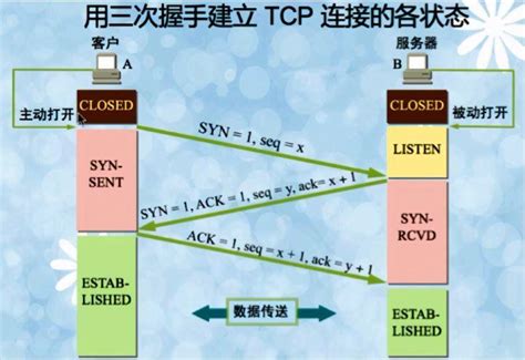 面试必备的计算机网络核心知识点，全都梳理好了，去怼面试官吧 知乎