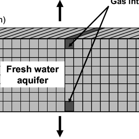 Simplified Geometry And Hydrodynamics Of The Reactive Transport Model