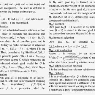 The Module Network Used For The Experiments Download Scientific Diagram