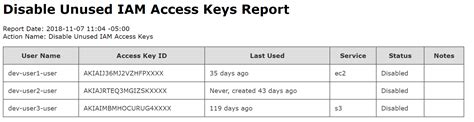 Disable Unused IAM Access Keys Action Skeddly