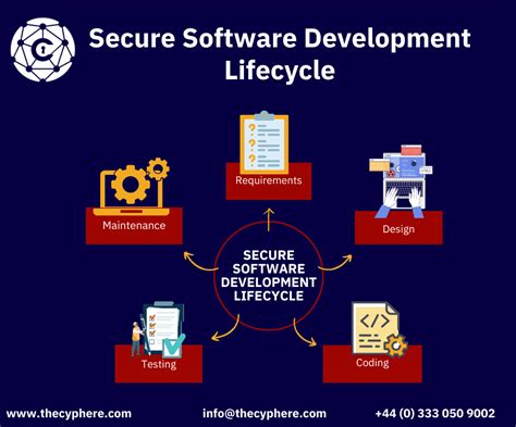 Insecure Design Vulnerabilities Examples Impact Prevention