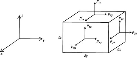 File Ch11 FigL 1 Png SEG Wiki