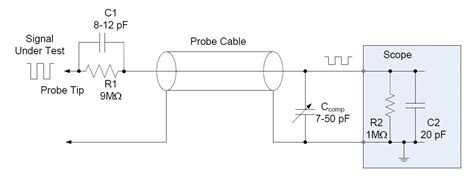 Oscilloscope Probe Circuit Diagram