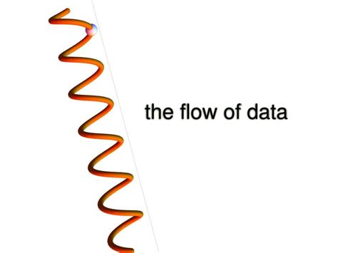 Ppt Functional Principles For Object Oriented Development Powerpoint Presentation Id 6336900