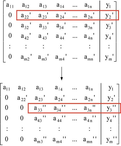 Gaussian Elimination
