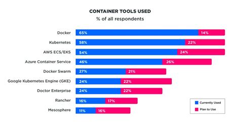 wefactorit on linkedin kubernetes glossary