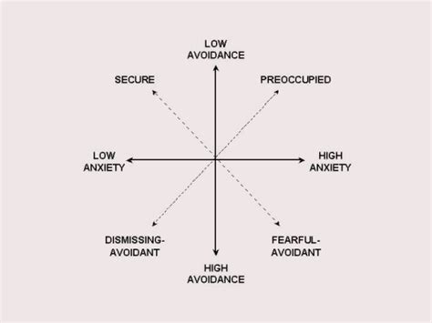 Attachment Theory Overview Deals