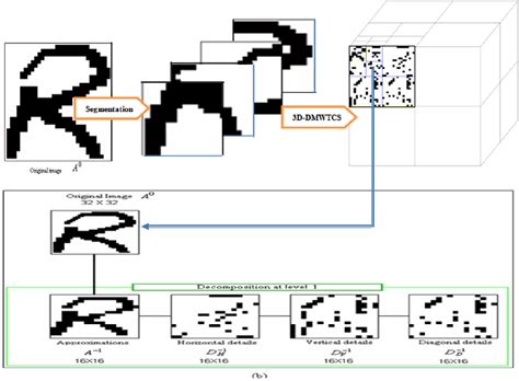 Figure 2 From Design Proposed Features Extraction Recognition System Of