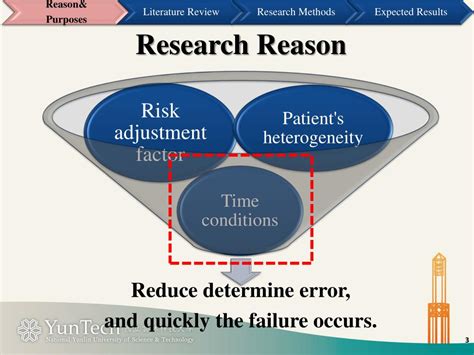 Ppt Applying Of Risk Adjusted Cusum Control Chart Monitoring Of