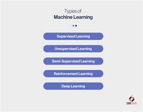 Top 10 Applications Of Machine Learning In 2024 Core Devs Ltd