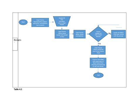 recommended flow chart start no yes locate and detect what went wrong