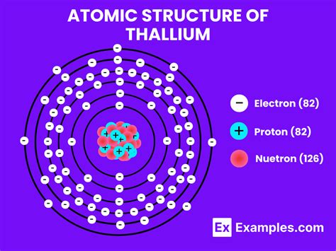 Thalliumtl Definition Preparation Properties Uses Compounds