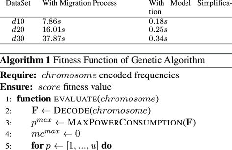 Evaluation Of Model Simplification Download Table
