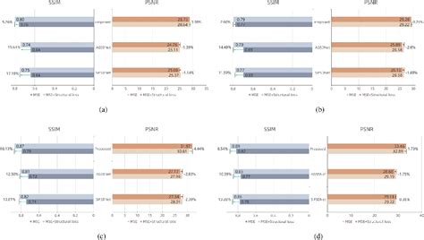 Figure 1 From A Deep Neural Network Based On Prior Driven And