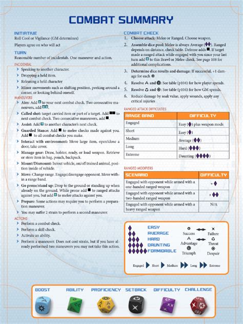 Genesys Cheat Sheet Pdf