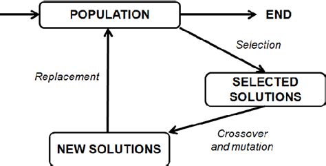Figure 1 From Comparison Of Heliostat Field Layout Design Methodologies And Impact On Power