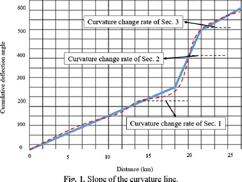 Pdf Integrating Inverse Data Envelopment Analysis And Machine Learning For Enhanced Road