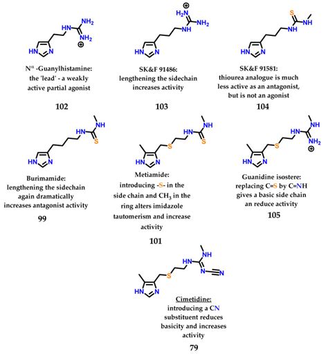 Imidazole Synthesis Functionalization And Physicochemical Properties Of A Privileged Structure