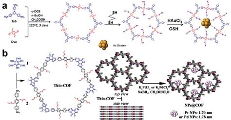 A Installation Of Thio Groups Through The Post Synthetic Approach