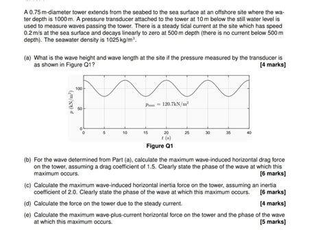 Solved A 075 M Diameter Tower Extends From The Seabed To