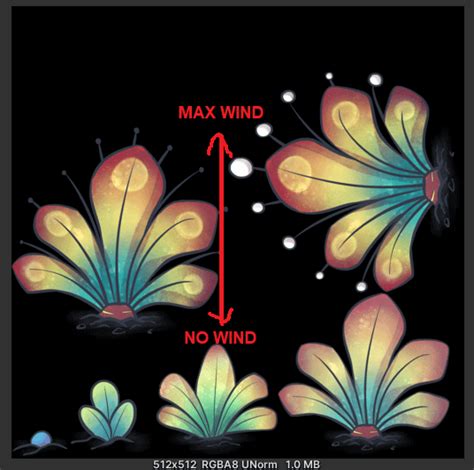 How Can I Apply A Wind Movement Shader Using Uvs On A Spine Texture