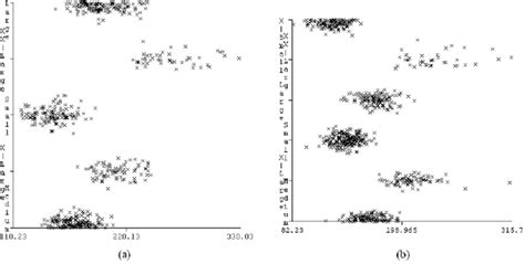 Cluster Visualization For A Male Population And B Female Download Scientific Diagram