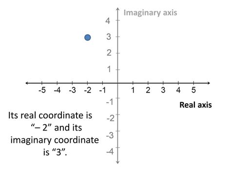 Ppt An Introduction To The Complex Number System Powerpoint Presentation Id 2554935