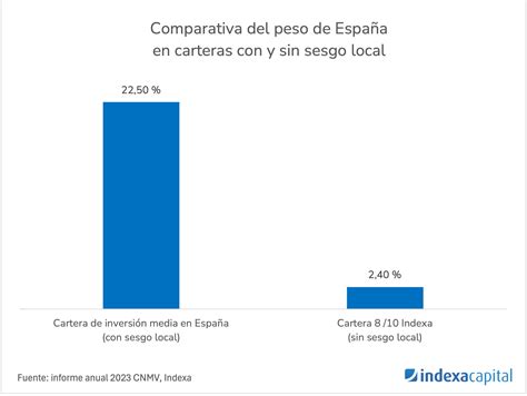 Indexa Capital Blog El Sesgo Local En Las Inversiones ¿un Refugio O