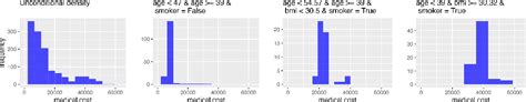 Figure 1 From Conditional Density Estimation With Histogram Trees