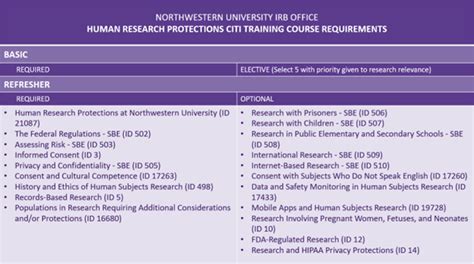 Human Research Protections Training Institutional Review Board Irb