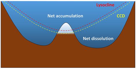 126 Sediment Distribution Introduction To Oceanography