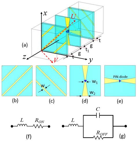 Multi Functional Reconfigurable Intelligent Surfaces For Enhanced Sensing And Communication