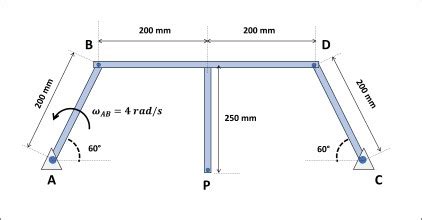 Member AB Is Rotating At Angular Velocity 4 Rad S Determine The X And Y Components Of The