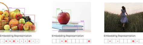 Monitoring Embeddingvector Drift Using Euclidean Distance Arize Ai