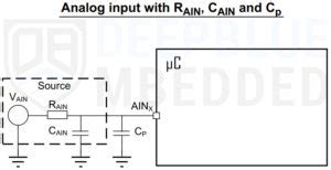 Arduino ADC AnalogRead Analog Input Tutorial