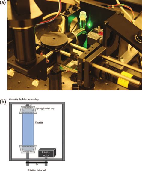 Optical Schematic Diagram Of The Instrument Download Scientific Diagram