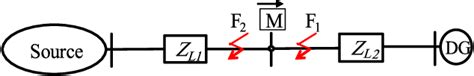 Figure 1 From Voltage Sag Source Location In Distribution Networks With Dgs Using Cosine