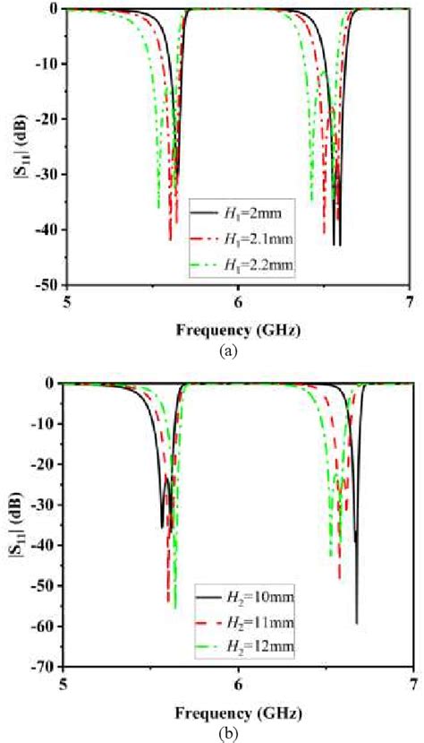 Figure 5 From Dual Band Bandpass Filter Based On Two Pairs Of Degenerate Modes Of A Regular