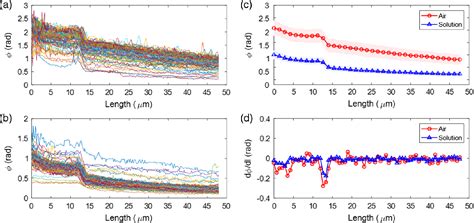 Topography And Refractometry Of Sperm Cells Using Spatial Light Interference Microscopy
