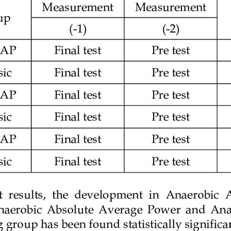 Comparing 6 Sec Absolute Average Power Absolute Peak Power Relative Comparing 6 Sec Absolute Average Power Absolute Peak Power Relative