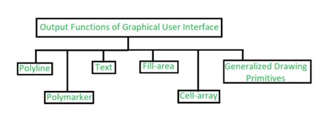 graphical kernel system gks geeksforgeeks
