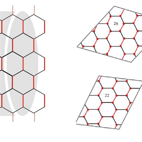 Schematic Picture Of The Honeycomb Lattice With Different Download