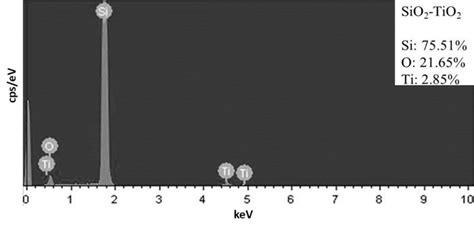 Energy Dispersive X Ray Spectroscopy Eds Analysis Of Sio2 Tio2 Coated Download Scientific
