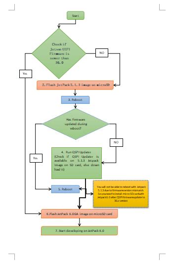 Not Able To Do Firmware Update To 36x On Jetson Orin Nano Jetson