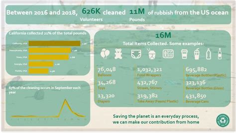 Lucia Stefanuto On Linkedin Datadna Powerbi Dataviz