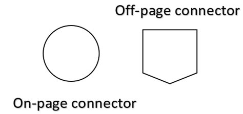 Class 8 Algorithms And Flowcharts