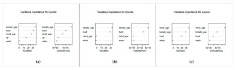 Variable Importance Plot From Random Forest Model Randomforest The