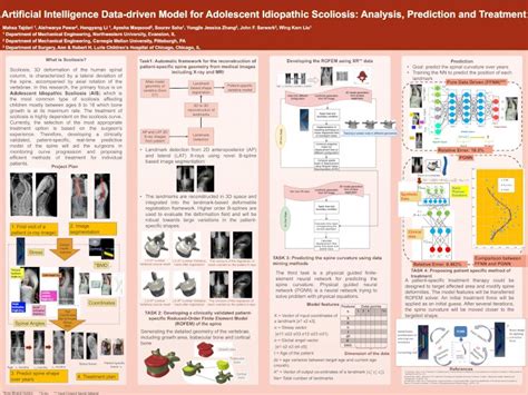 Pdf Artificial Intelligence Data Driven Model For Adolescent · Artificial Intelligence